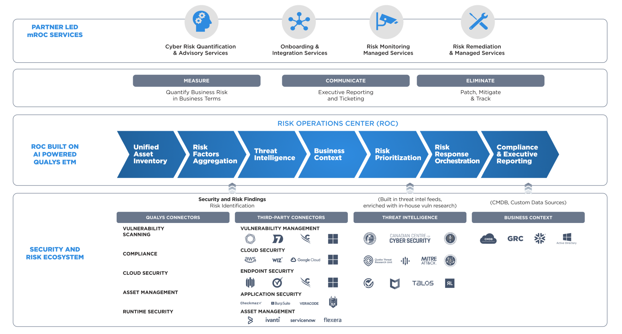 Qualys Selects Teksalah as First Middle East MSP in Global mROC